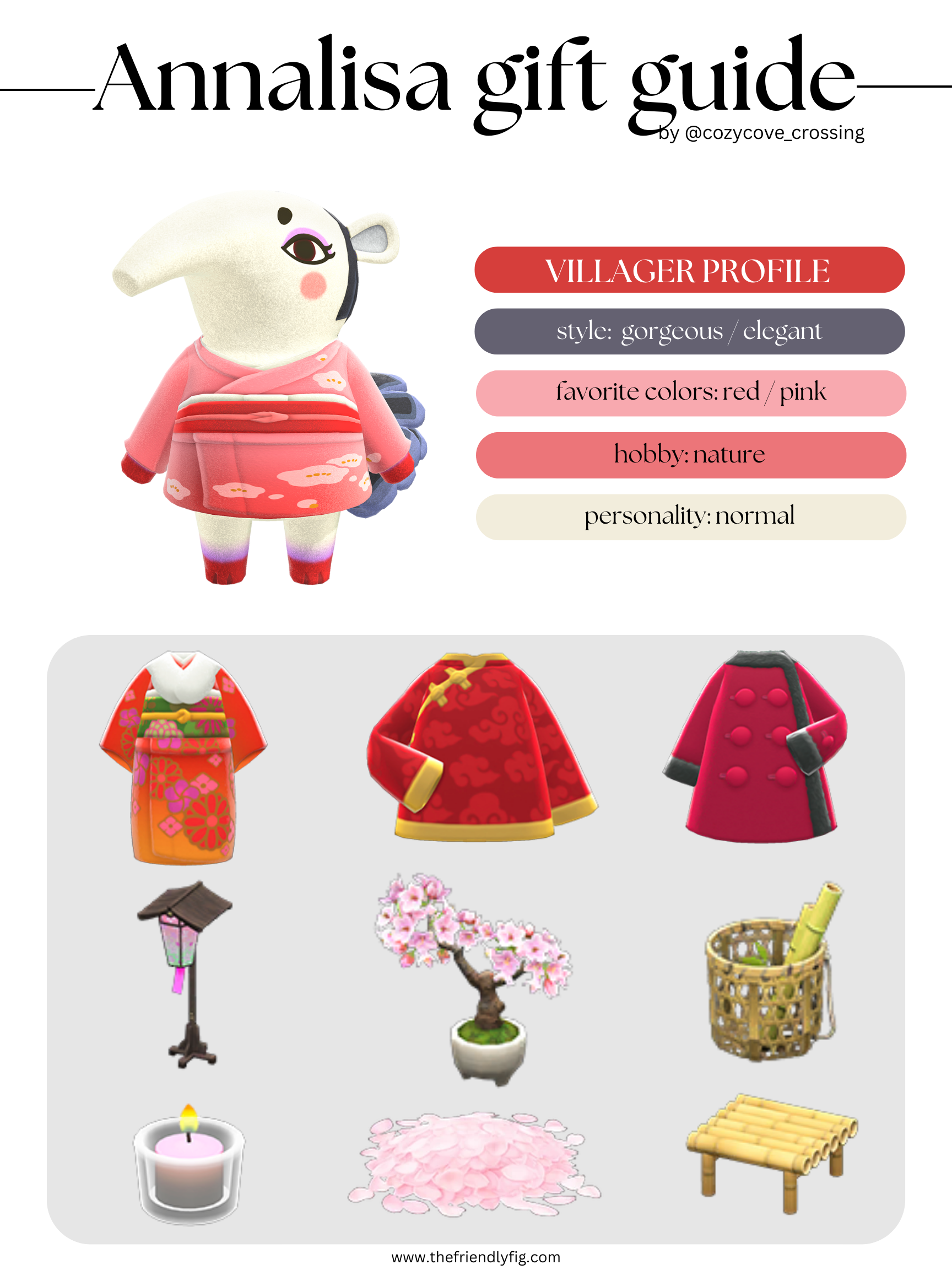 ACNH Villager Gift Guides - The Friendly Fig